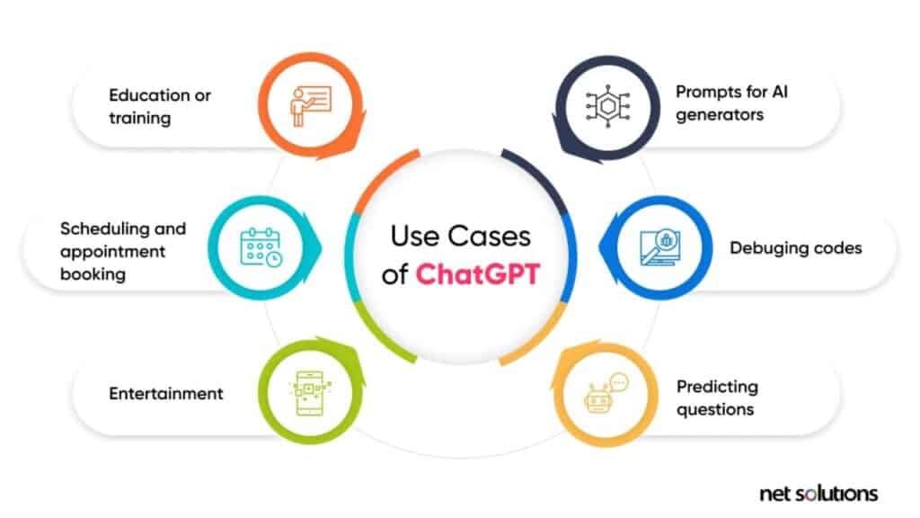 31+ Best Chat GPT Use Cases in Various Industries