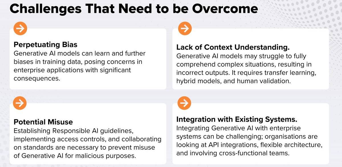 100+ Top Generative AI Statistics for 2024