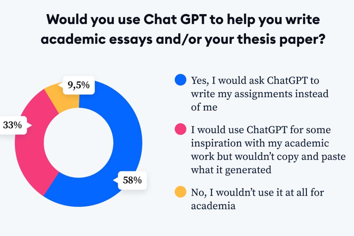 100+ Top Generative AI Statistics for 2024