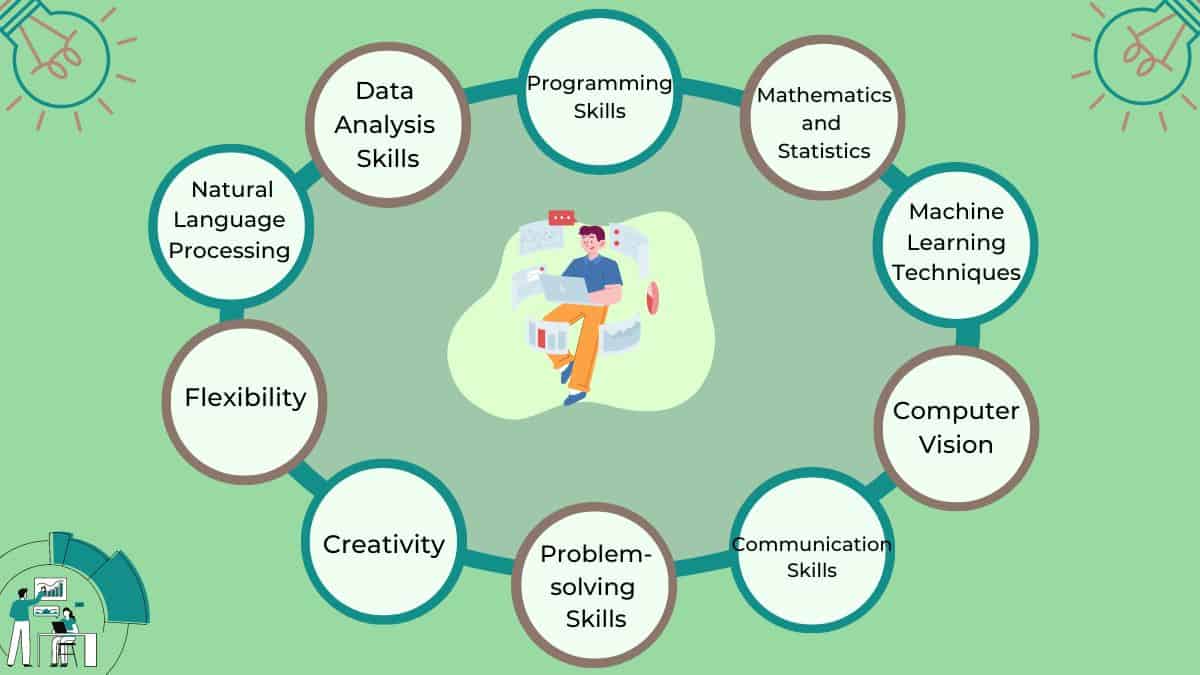 What’s the Best Degree for Artificial Intelligence in 2024