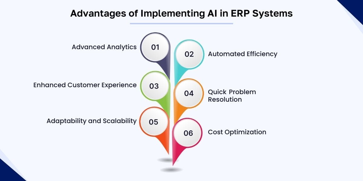 Artificial Intelligence in ERP
